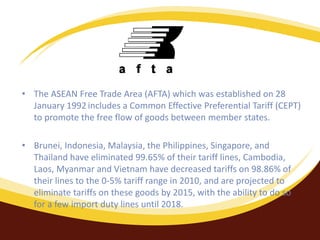 ASEAN for International Business | PPTX
