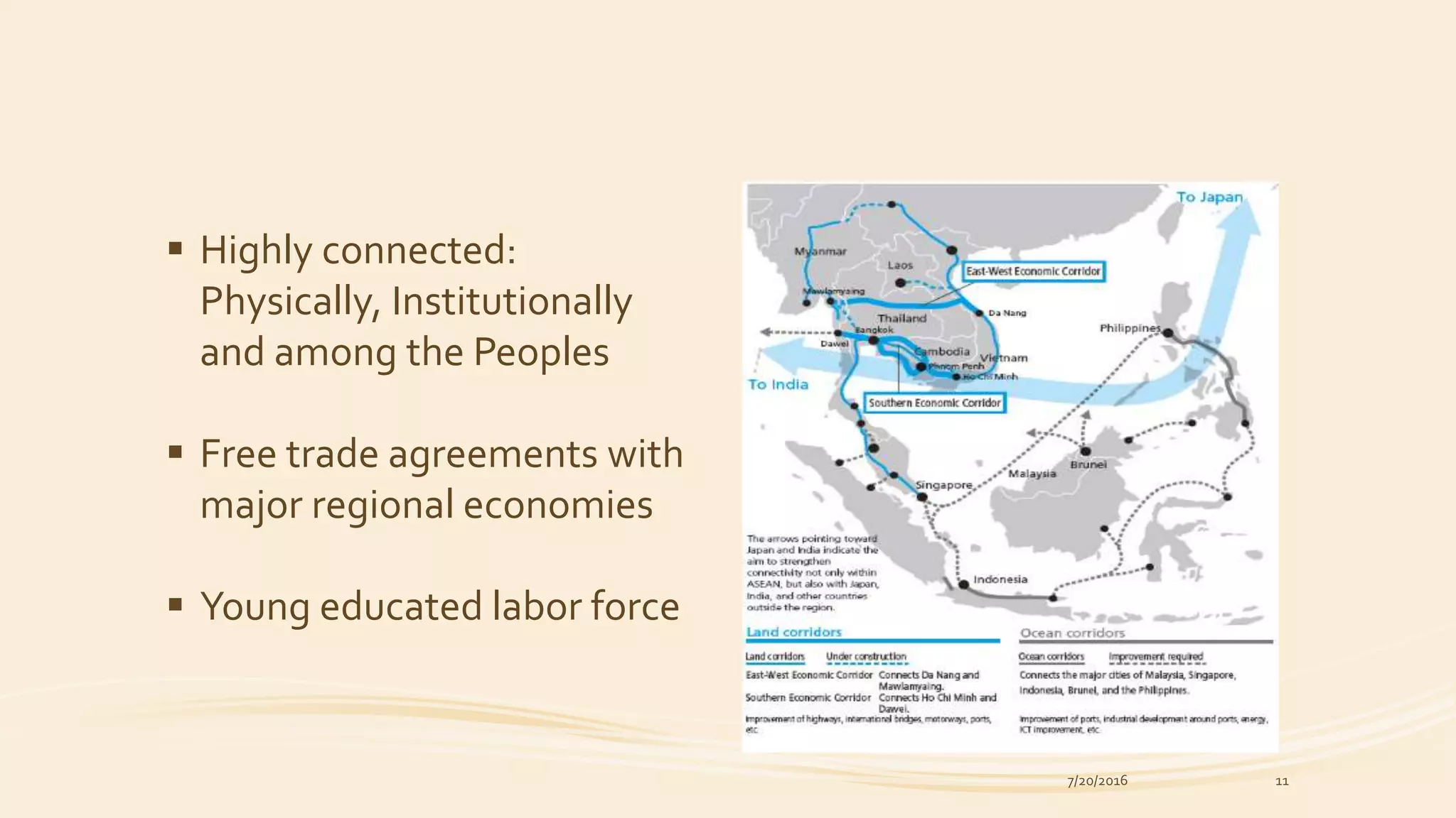 Asean Presentation for international Business | PPTX
