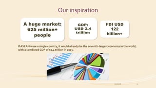Asean Presentation for international Business | PPTX