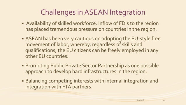 Asean Presentation for international Business | PPTX