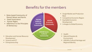 Asean Presentation for international Business | PPTX