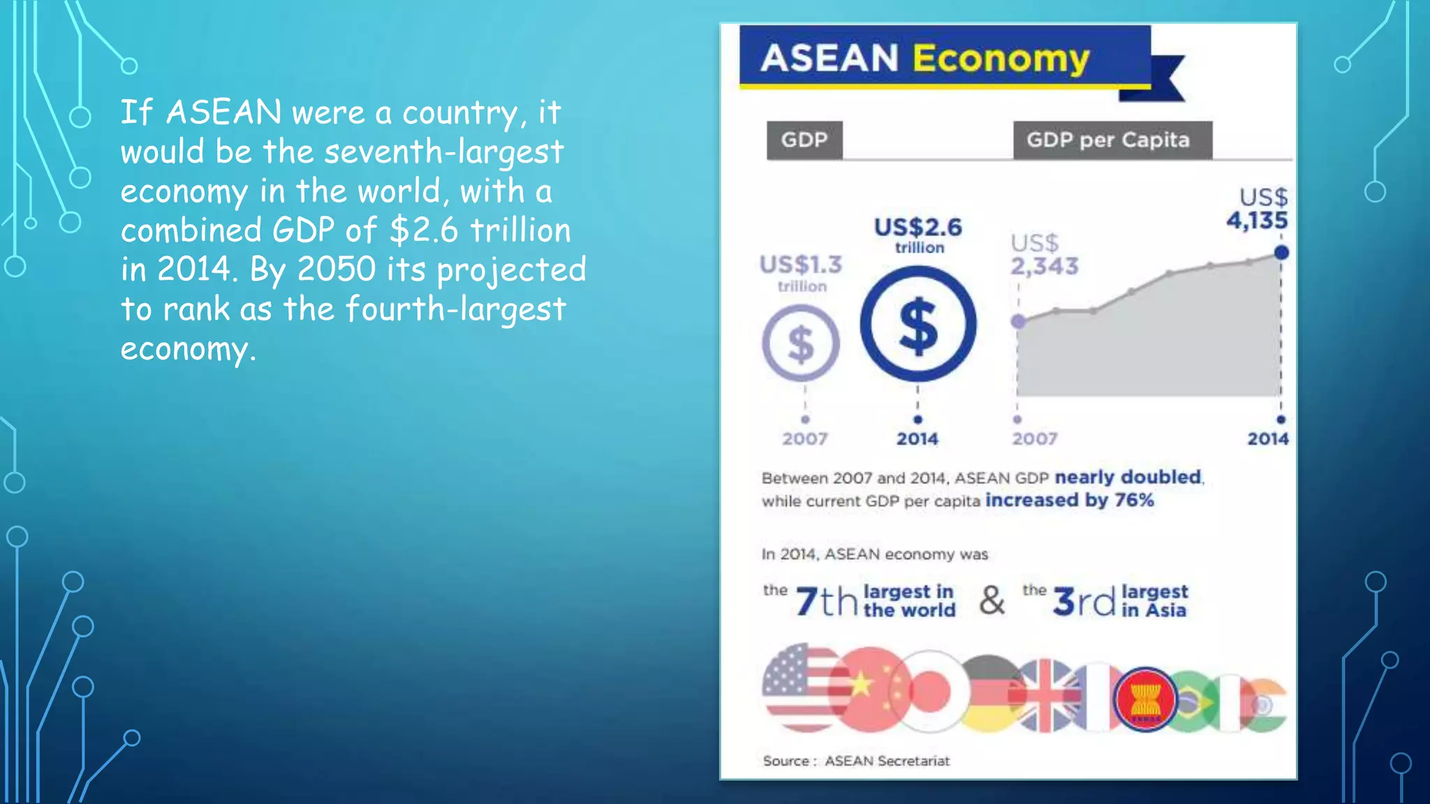 Asean | PPTX