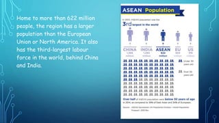 Asean | PPTX