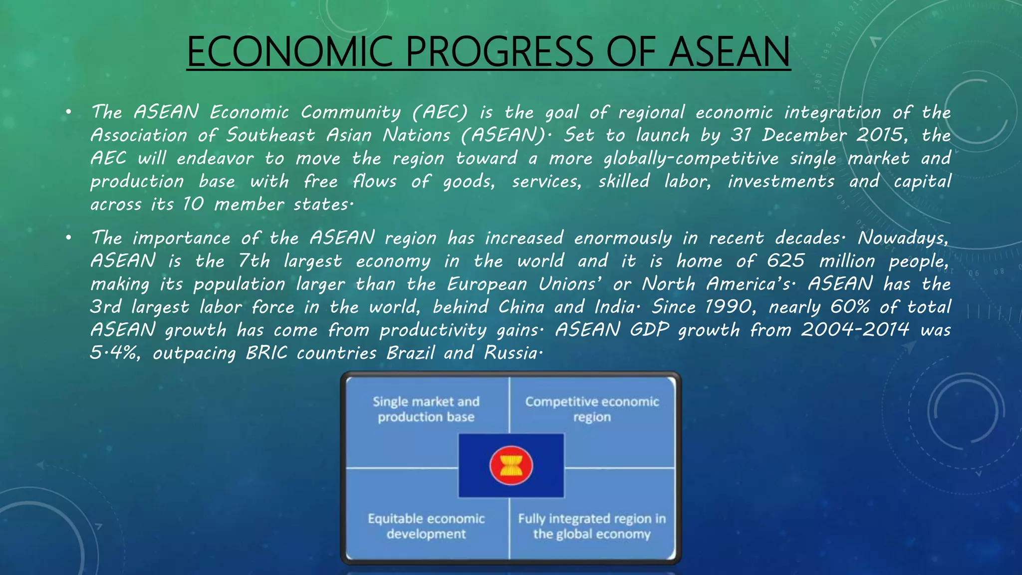 Asean | PPT