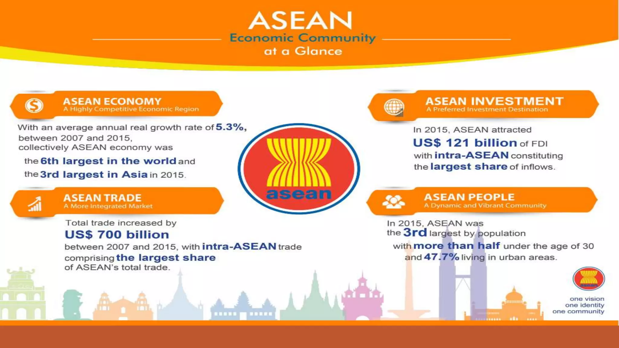 ASEAN.pptx