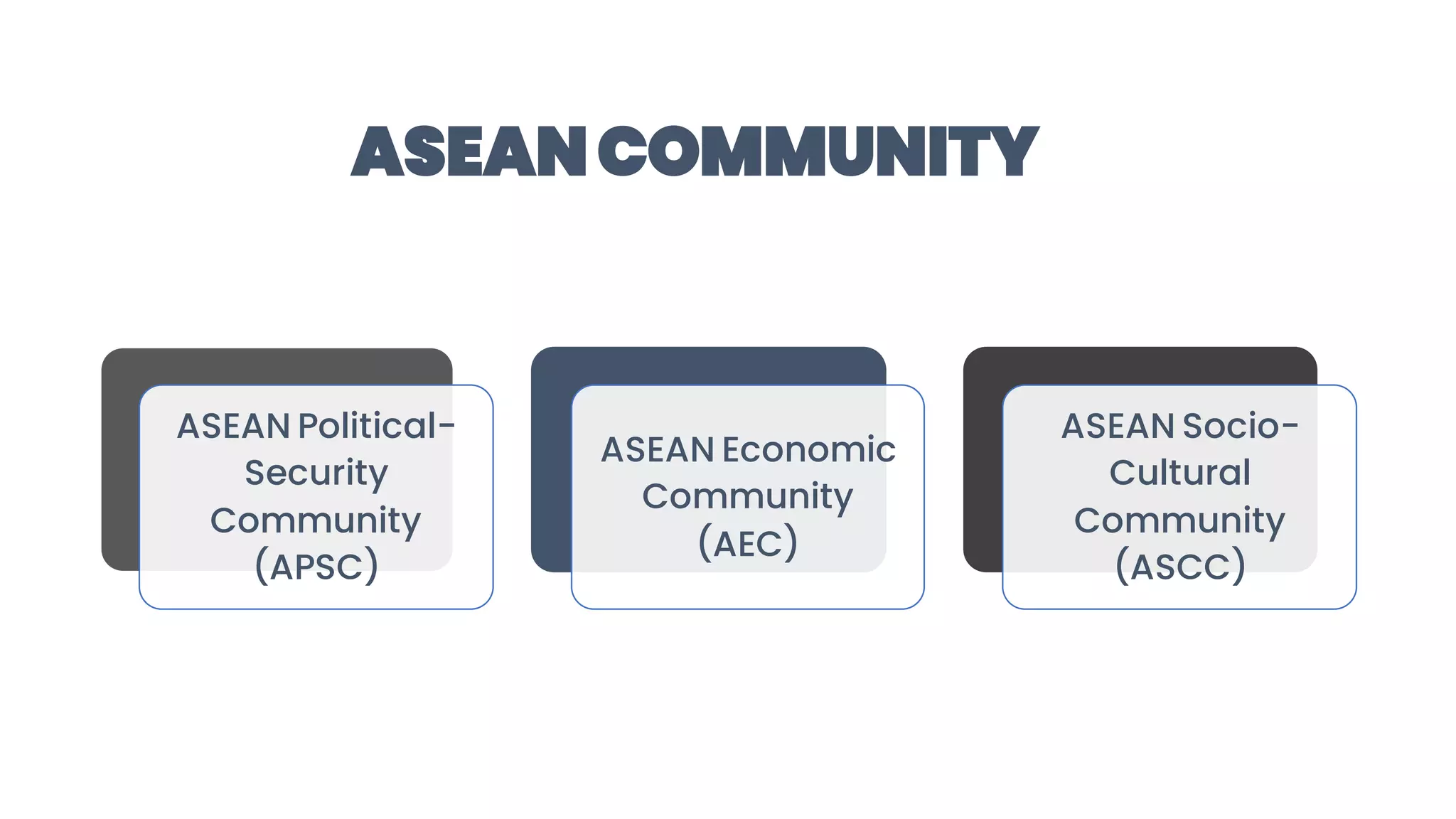 ASEAN & It's impact on Nepalese Economy | PDF