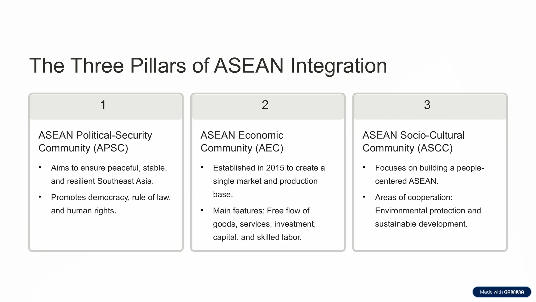 Association of Southeast Asian Nations.pptx
