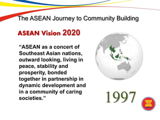 Asean acommunityofopportunitiesoverviewpptjan2015-150217235932 ...