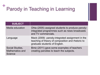 Enhancing EFL Learners' Critical Thinking Using Parody Advertisements | PPT
