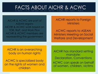 ASEAN Human Rights Mechanisms (Yuyun Wahyuningrum, 2012) | PPTX