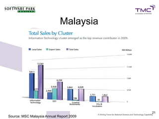 ASEAN ICT Positioning | PDF