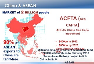 Princes, Ambassadors and the Future of Southeast Asia: ASEAN, 2015 and Free Trade | PPT