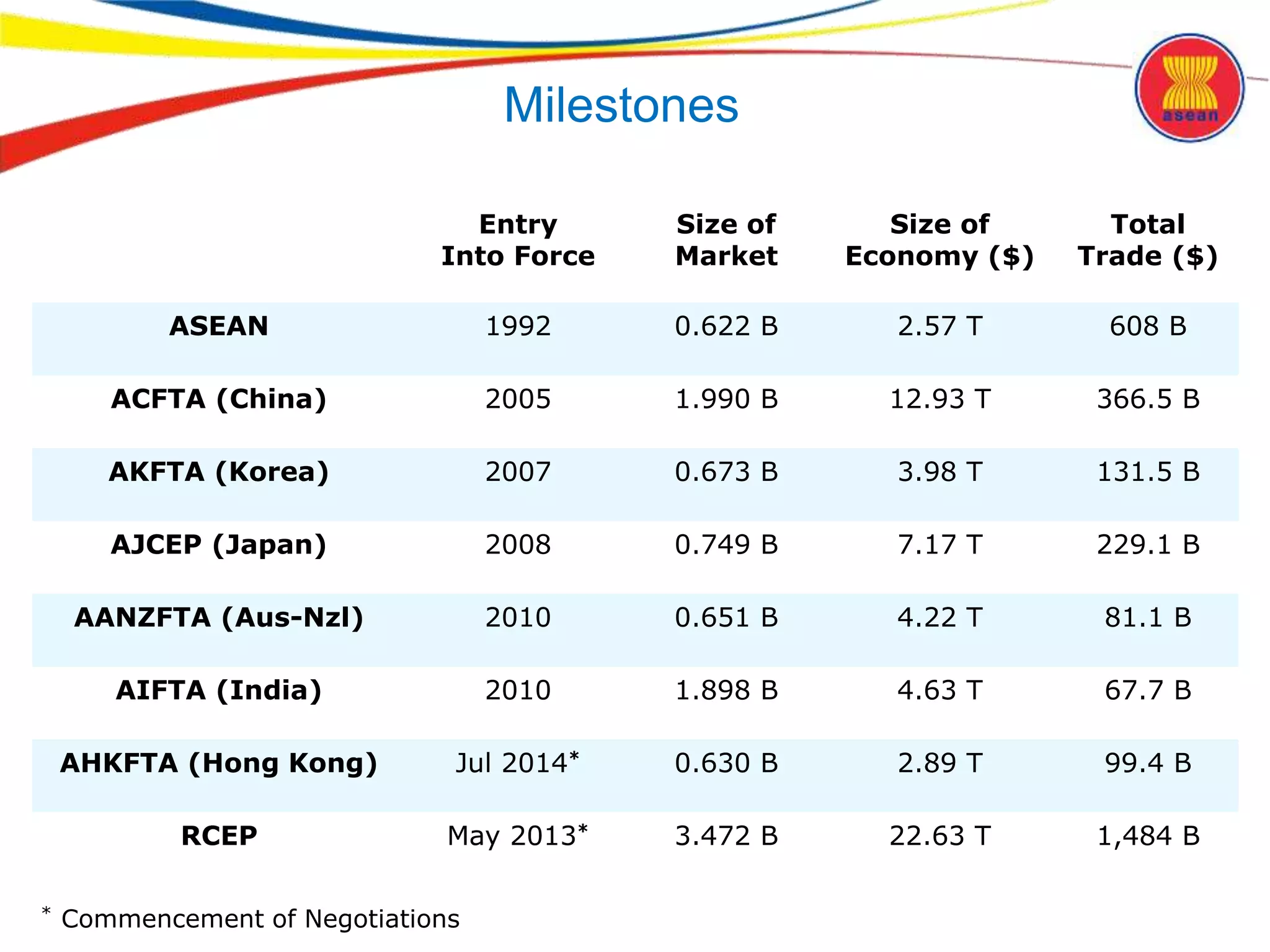 asean-media-center-20160224-133954-980412.pptx