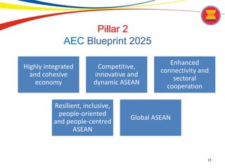 asean-media-center-20160224-133954-980412.pptx