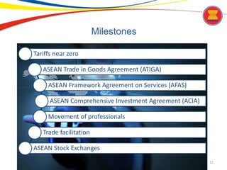 asean-media-center-20160224-133954-980412.pptx