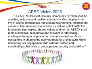 asean-media-center-20160224-133954-980412.pptx