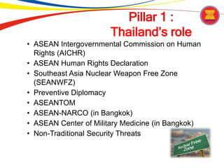 asean-media-center-20160224-133954-980412.pptx