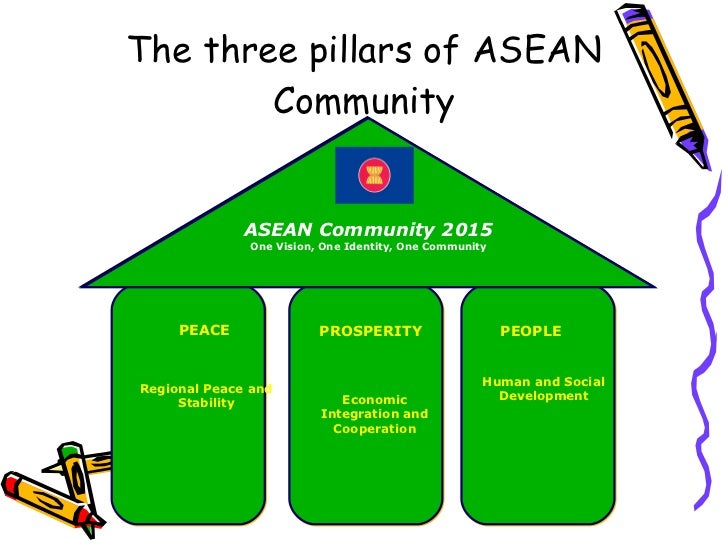 Asean Economic Community Logo