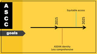 ASEAN - The Way to Political Union | PDF