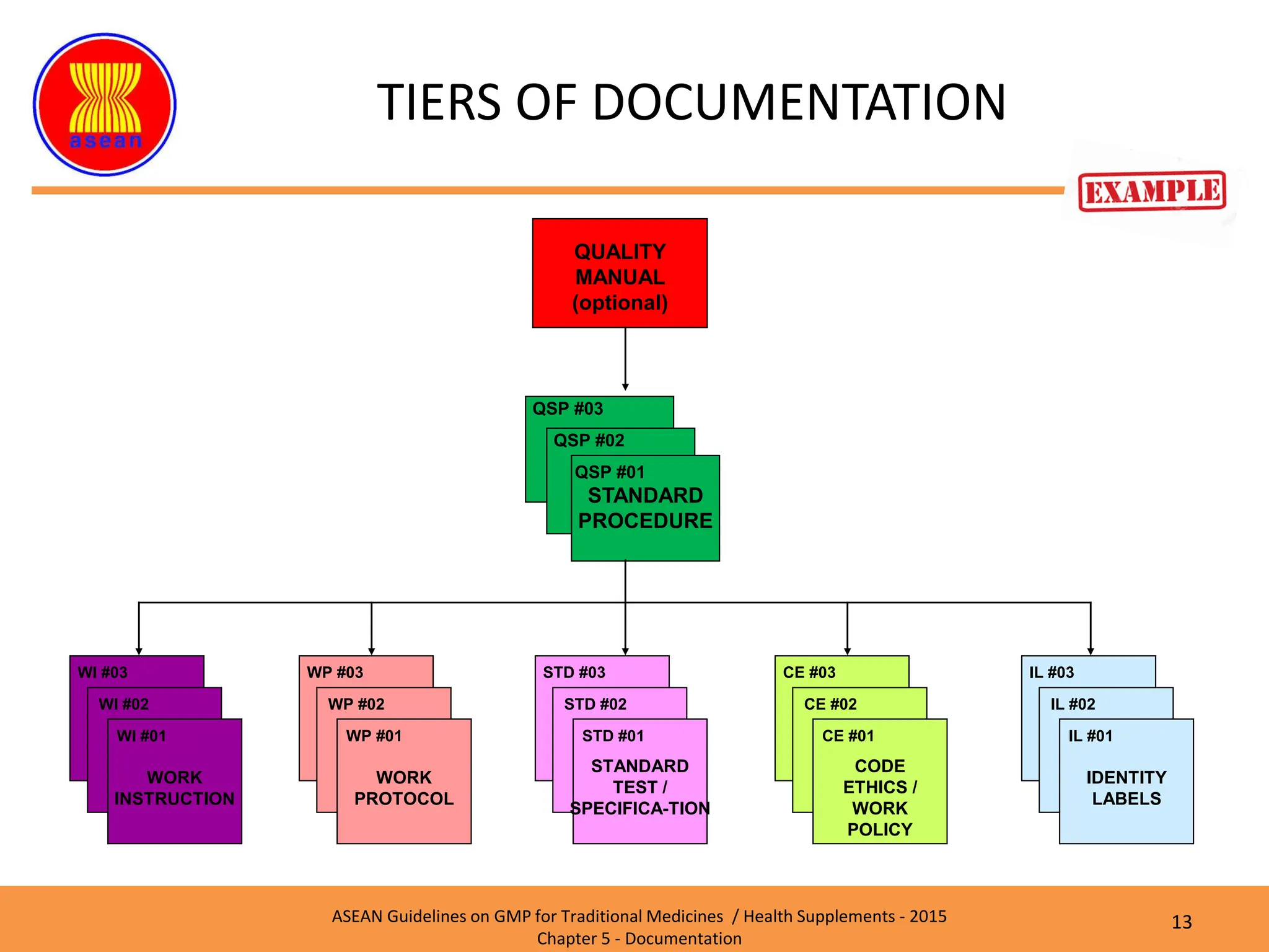 ASEAN-TMHS-GMP-Training-–-Chapter-5-Documentation-FD.pdf