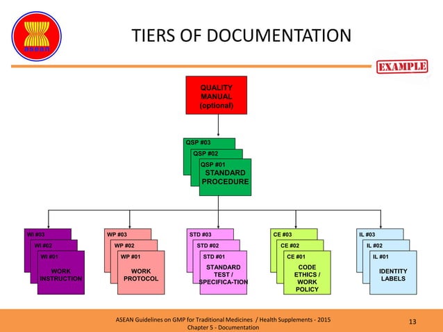 ASEAN-TMHS-GMP-Training-–-Chapter-5-Documentation-FD.pdf