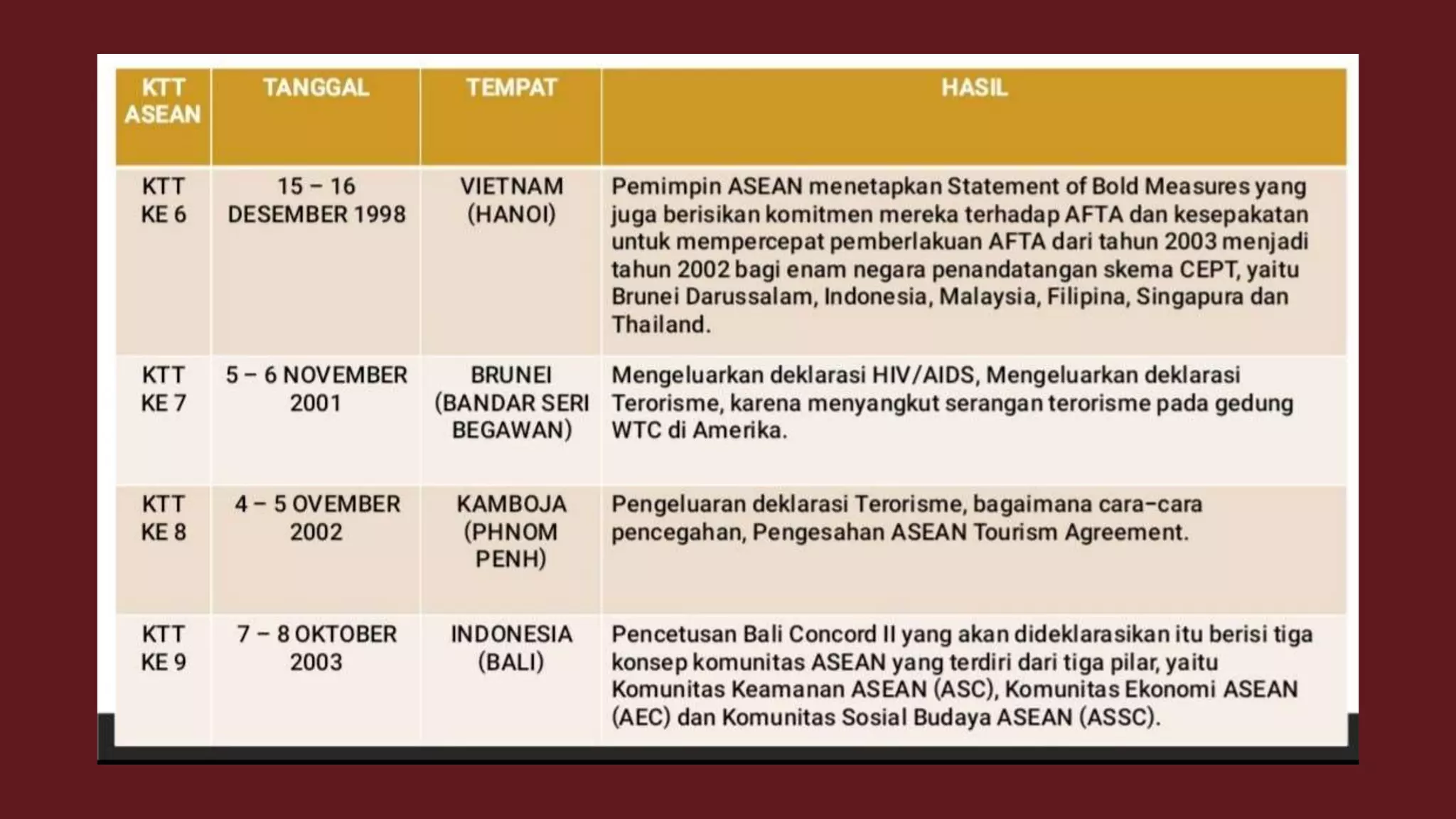 ASEAN (1).pptx