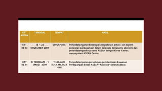 ASEAN (1).pptx