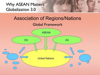 ASEAN, Asian Regionalism and Institutional Globalism | PPT