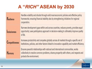 ASEAN 2030 | PDF
