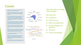 Asean 2030 | PPTX