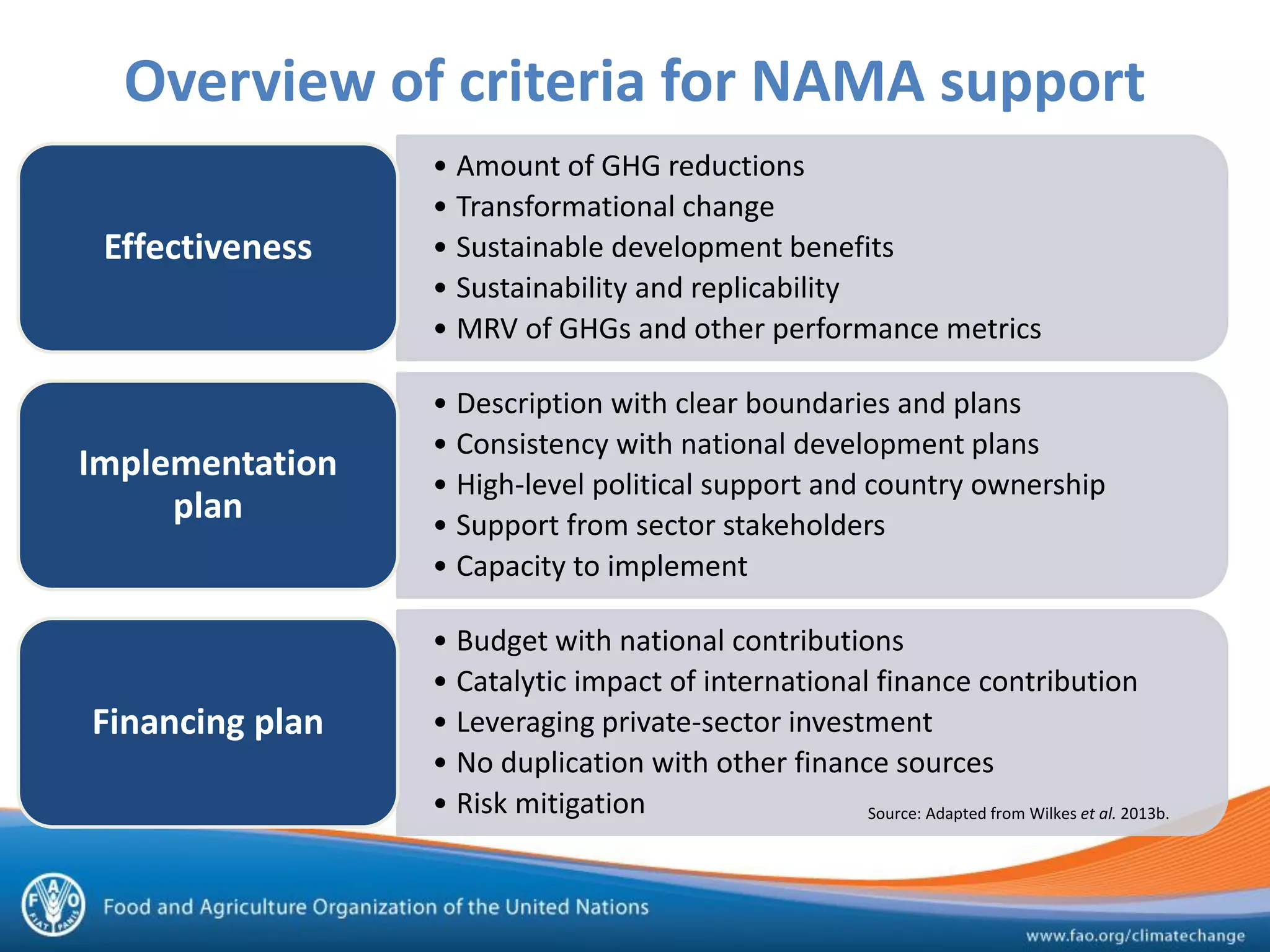 Introduction to the NAP and NAMA processes and the relation to climate ...