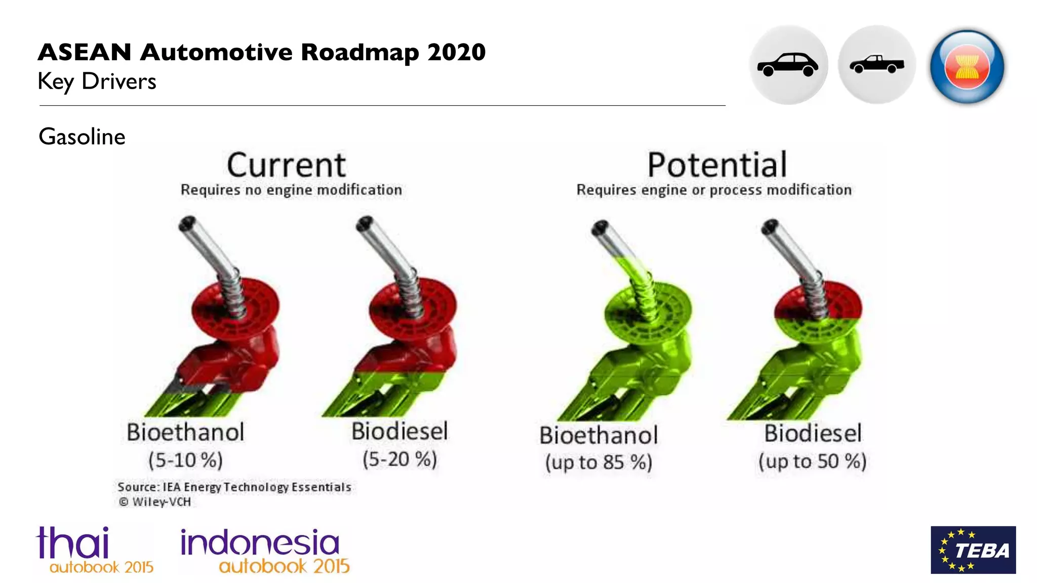 Asean Automotive Roadmap 2020 | PDF