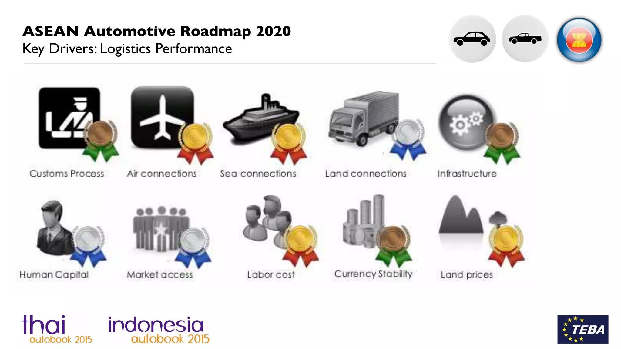 Asean Automotive Roadmap 2020 | PDF