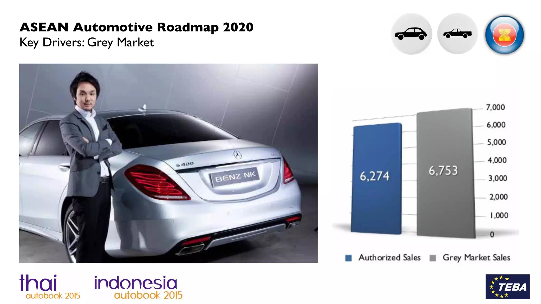 Asean Automotive Roadmap 2020 | PDF