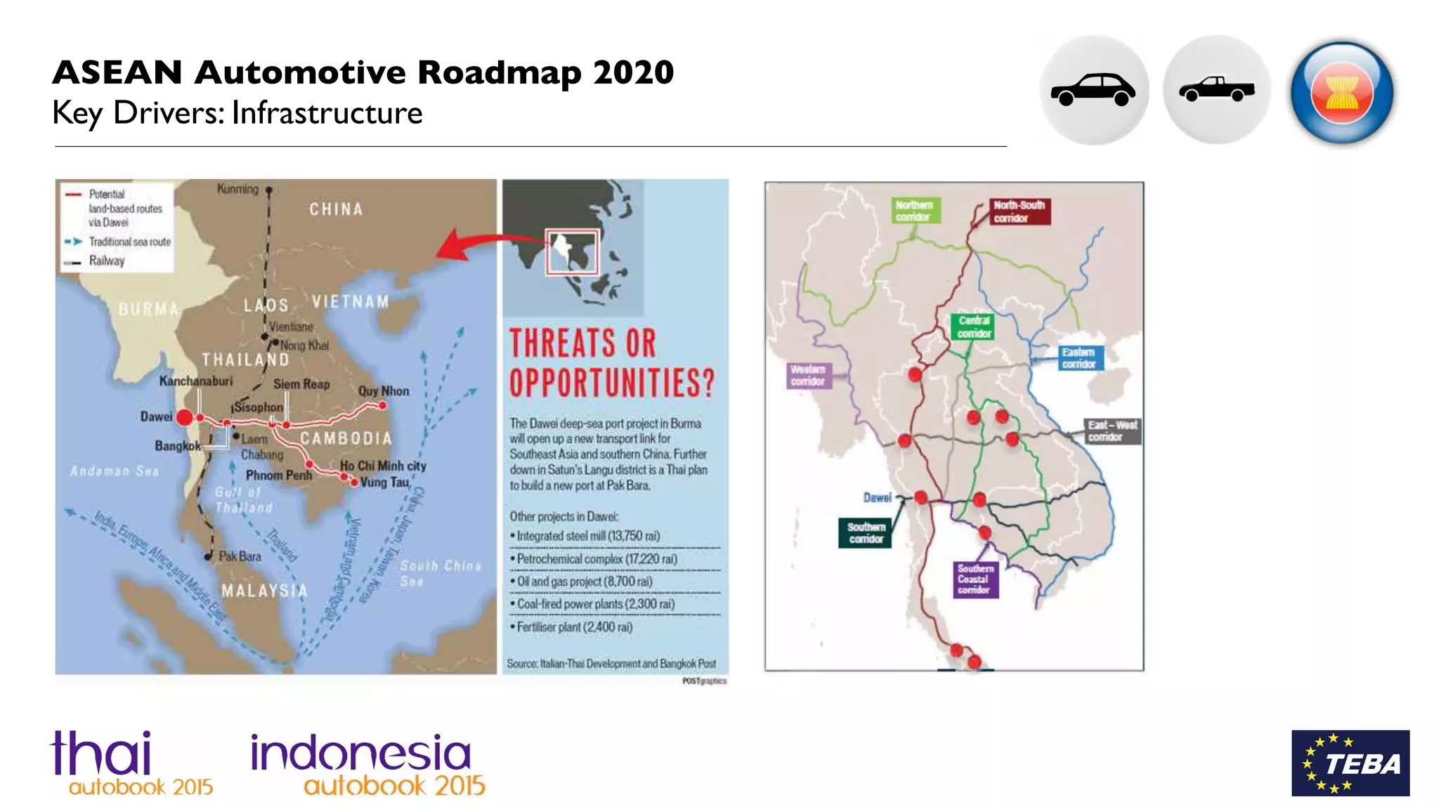 Asean Automotive Roadmap 2020 | PDF
