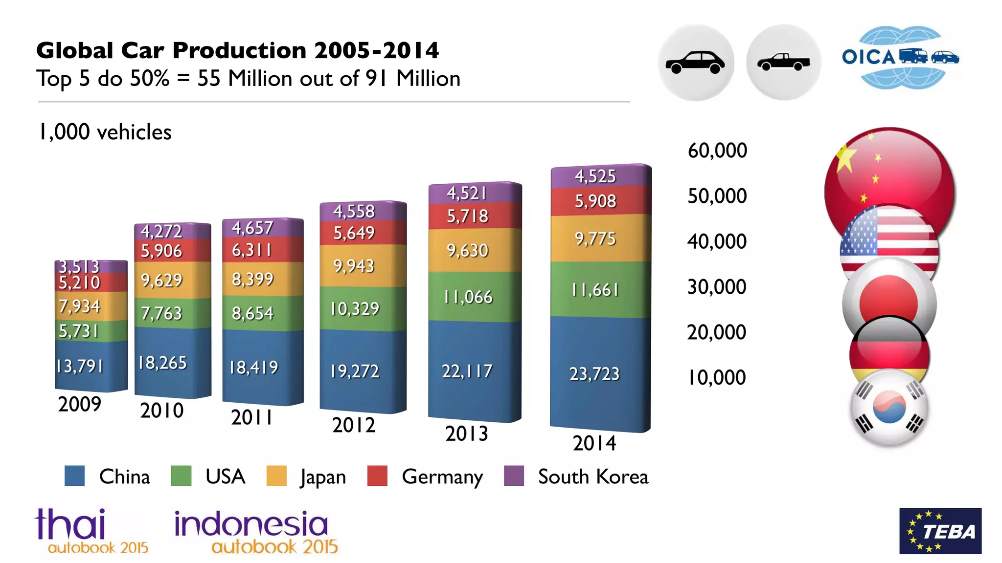 Asean Automotive Roadmap 2020 | PDF