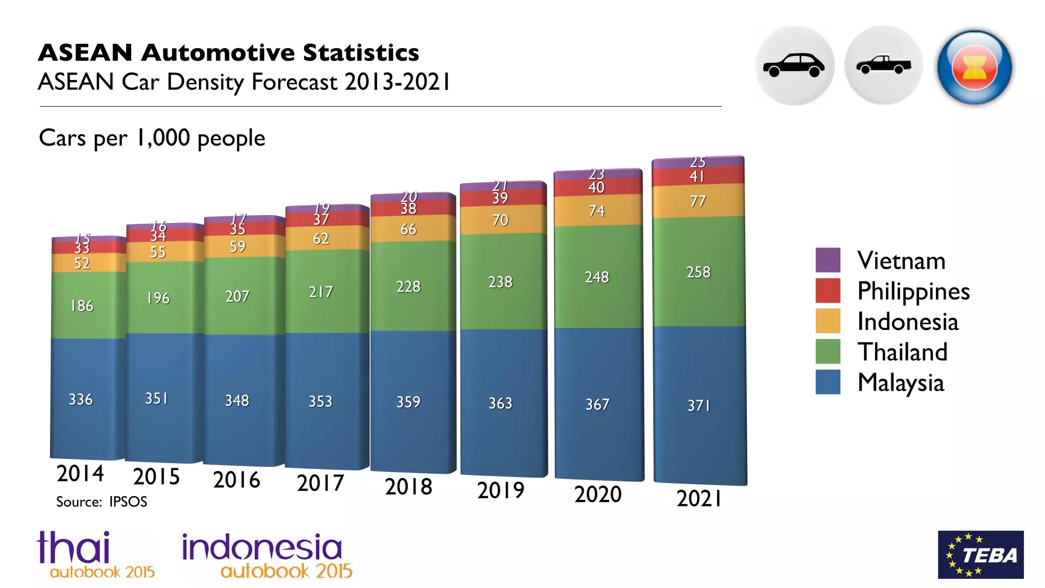 Asean Automotive Roadmap 2020 | PDF