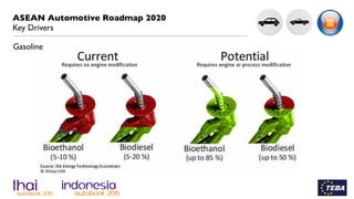 Asean Automotive Roadmap 2020 | PDF