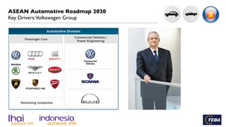Asean Automotive Roadmap 2020 | PDF