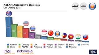 Asean Automotive Roadmap 2020 | PDF
