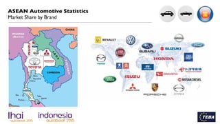 Asean Automotive Roadmap 2020 | PDF