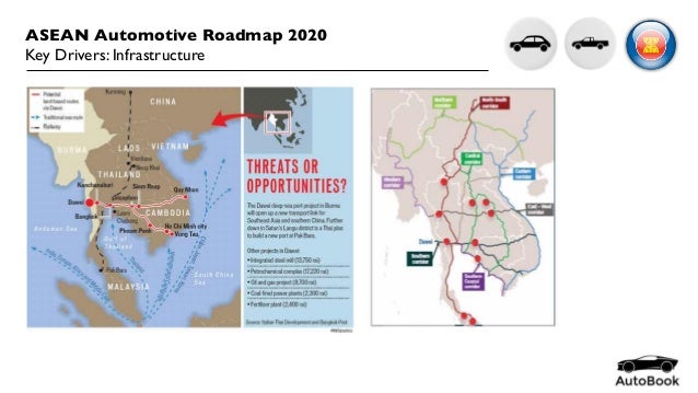 Asean Automotive Roadmap 2020