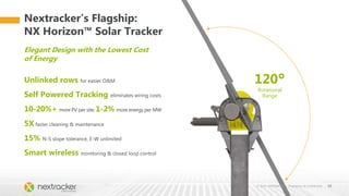 The Case for Smart Solar Trackers in Southeast Asia | PPT