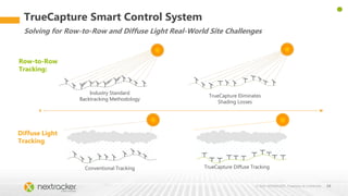 The Case for Smart Solar Trackers in Southeast Asia | PPT