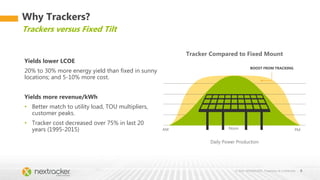 The Case for Smart Solar Trackers in Southeast Asia | PPT