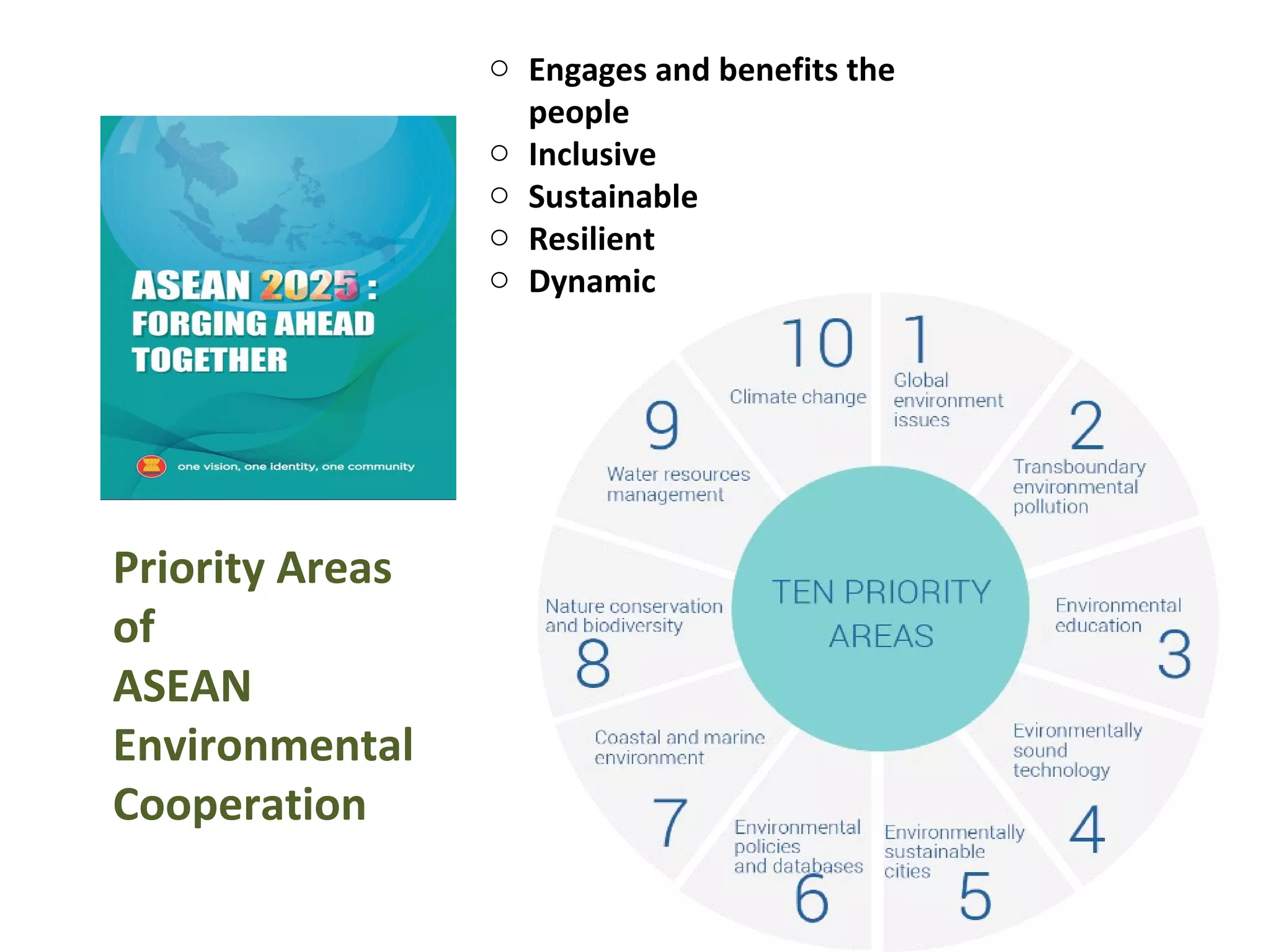Biodiversity Partnerships in ASEAN - Dr. Clarissa C. Arida (ASEAN ...