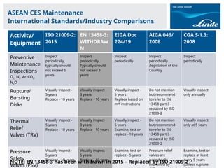 ASEAN CES Maintenance 26th May 2020.pptx