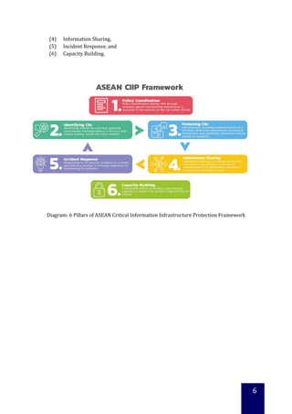 ASEAN Critical Information Infrastructure Protection Framework | PDF