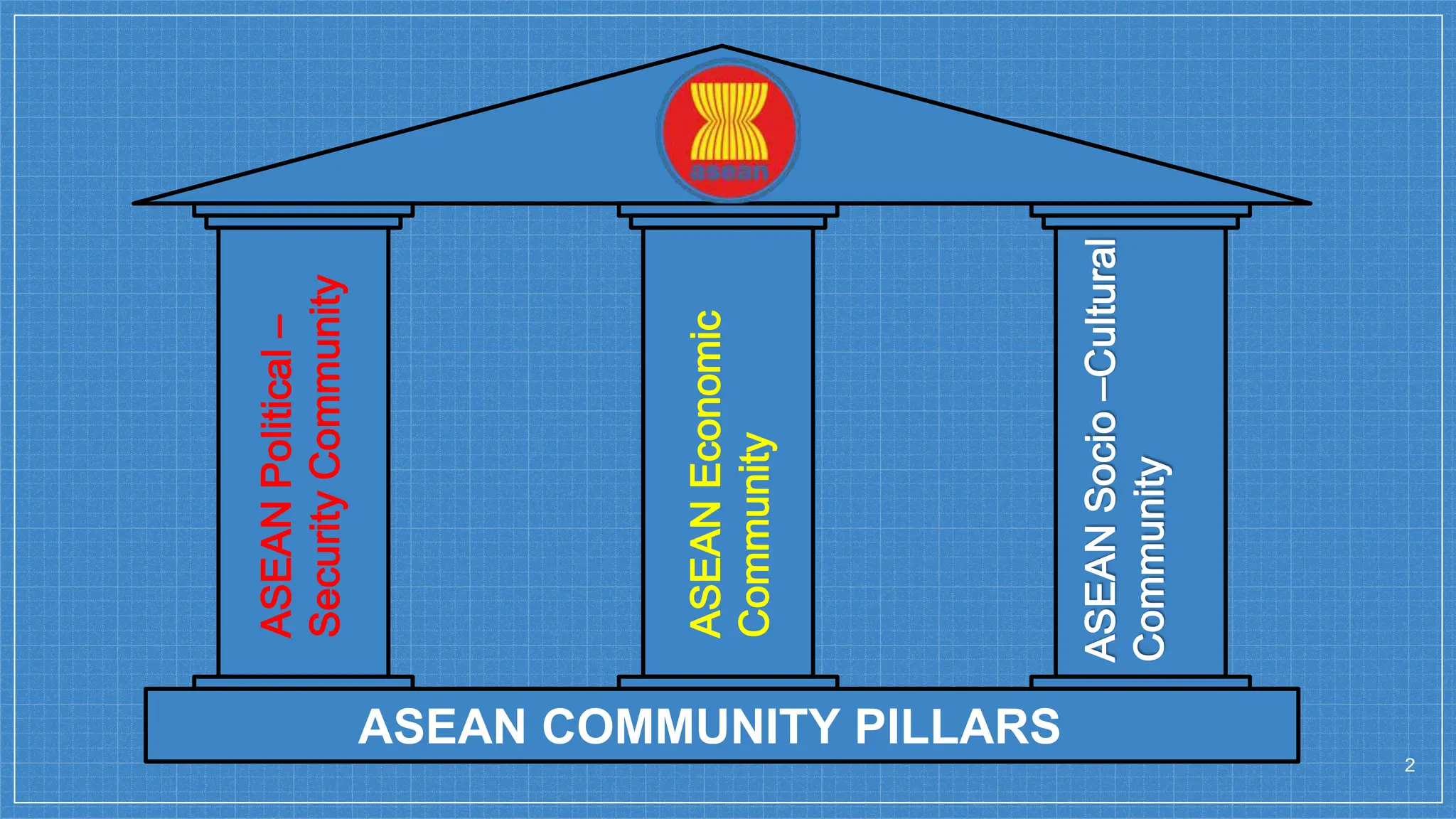 ASEAN_COMMUNITY_PILLARS_ofstrenghth.pptx