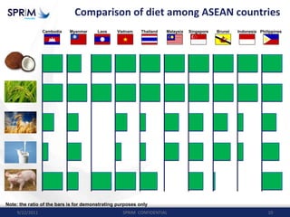 ASEAN Consumers After AEC 2015 | PDF